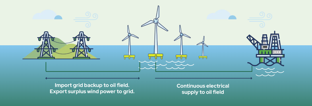 Flotation Energy and Vårgrønn announce offshore wind partnership to ...